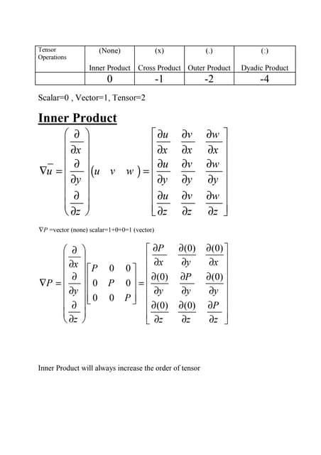 Tensor Operations Pdf