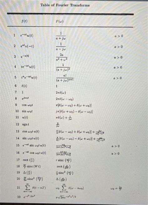solved consider the following signal x t rect 4t rect 2t
