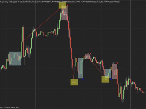 Logic Day Trading For NinjaTrader Craft Indicators