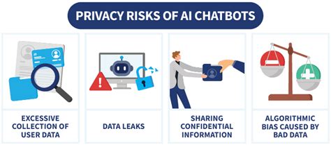 The Dark Side Of Ai How To Avoid Creating A Killer Chatbot
