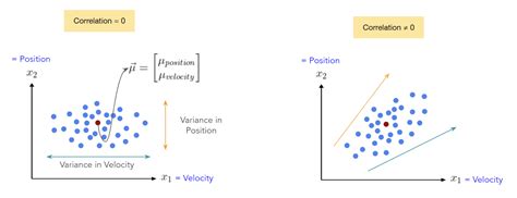 GitHub Yudhisteer UAV Drone Object Tracking Using Kalman Filter This Project Proposes The