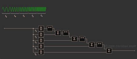 Pulse Compression Radartutorial