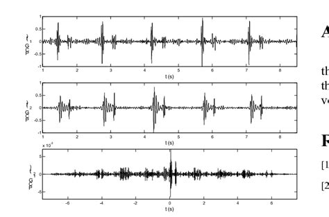 A Demonstration Of Pcg Signals Measured And Its Crosscorrelation Download Scientific Diagram