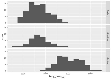 4 Numerical Data Introduction To Statistics An Integrated Textbook And Workbook Using R
