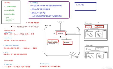 Kubernetes03kubernetes 功能和架构 CSDN博客