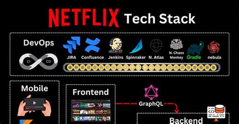 Ep76 Netflixs Tech Stack Bytebytego Newsletter