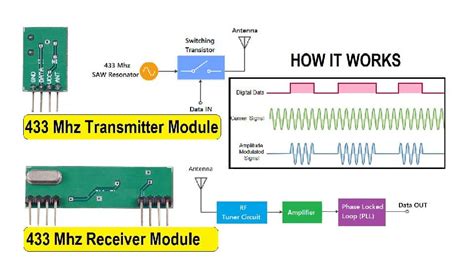 Rf Module Schematic Diagram