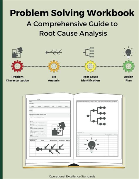 Problem Solving Workbook A Comprehensive Guide To Root Cause Analysis Stay Ahead Of The Curve