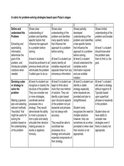 Problem Solving Rubric Pdf Pdf Reason Neuropsychological Assessment