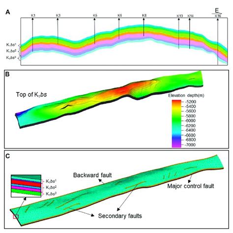 A Horizon Model Of Post Stack Seismic Interpretation B 3d Download Scientific Diagram
