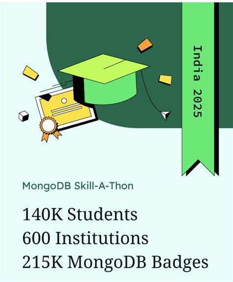 Exciting News From Our Mongodb Skillathon Campaign In India 🇮🇳 I Am