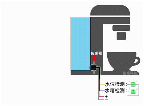 不接触液体检测的传感器有哪些呢？