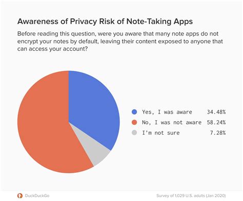 Top Note Taking Apps Privacy Risks And Best Practices