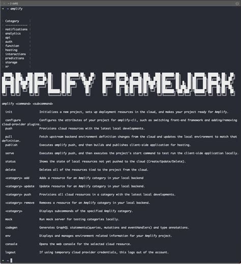 10 Years Of Cloud Infrastructure As Code History And Trends Nordhero
