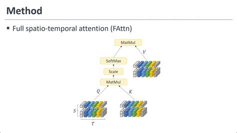 Star Transformer A Spatio Temporal Cross Attention Transformer For Human Action Recognition