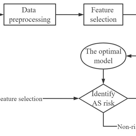 Schematic Diagram Of Bagging Classifier Download Scientific Diagram