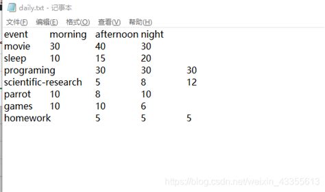 微生物群落的circos图怎么画 微生物群落分析 微生物群落结构分析怎么画 Csdn博客