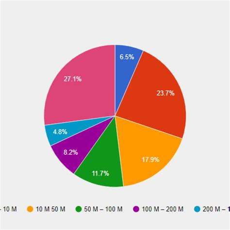 Sap Crm Customers List List Of Companies Using Sap Crm