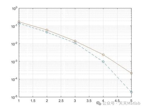 【ldpc编码】ldpc Bpsk Awgn调制matlab实现ldpc码率如何计算频谱效率 Csdn博客