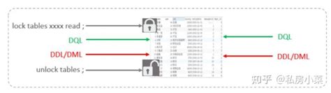 如何搞定MySQL锁全局锁表级锁行级锁这篇文章告诉你答案太TMD详细了 知乎