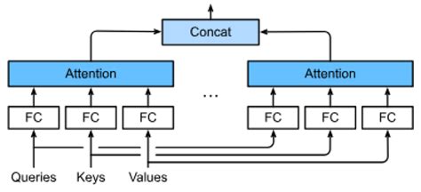 Neetcode