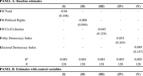 Case Fatality Rate And Democracy Download Scientific Diagram