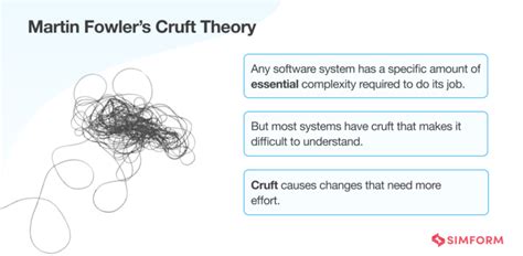 Overcoming Technical Debt Best Practices For Sustainable Development