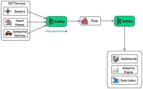 Top 10 Kafka Use Cases By Ashish Pratap Singh