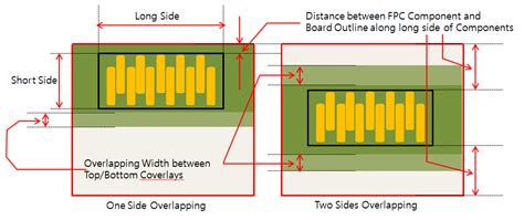 bonding pad