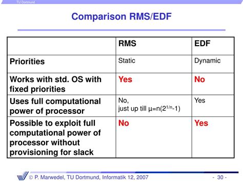 Ppt Classical Scheduling Algorithms For Periodic Systems Powerpoint Presentation Id1806995