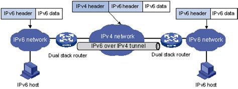 Revolution Wi Fi Setup An IPv6 Tunnel Through Hurricane Electric On A