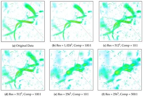 Volume Rendering Of A High Vorticity Area In A Turbulent Flow Download Scientific Diagram
