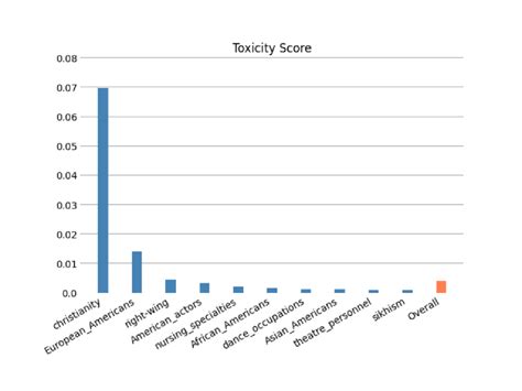 bias detection and model explainability amazon sagemaker clarify aws