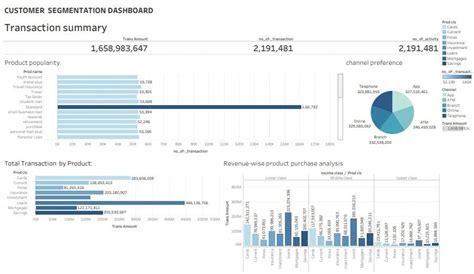 preeti rajendran on linkedin firstdashboard tableau customersegmentation bankinganalytics…
