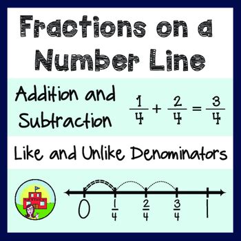 Fractions On A Number Line By Sarah B Elementary TPT