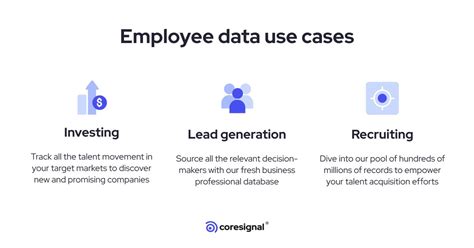 Coresignal On Linkedin Data Employeedata