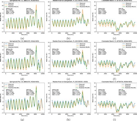 Storm Surge Modeling In The Ai Era Using Lstm Based Machine Learning