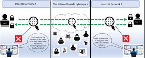 Chapter 7 Tunneling Transport Mode Tunnel Mode Authentication Header Ah Transport Vs