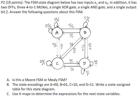 Solved P2 15 Points The Fsm State Diagram Below Has Two