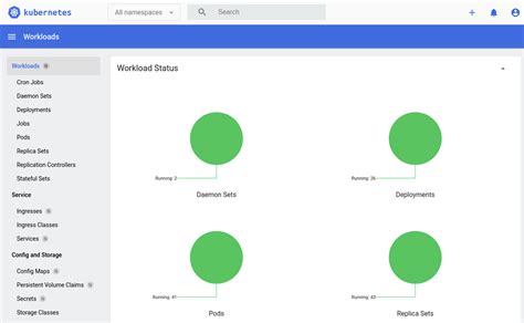 Kubernetes Dashboard — Gabriele Pelizzari