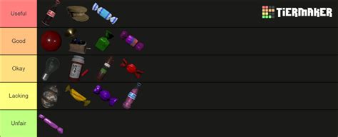 Scp Secret Laboratory Scp Items Tier List Community Rankings Tiermaker