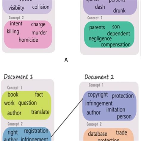 Concept Based Similarity Examples Showing A Substantial Match Through Download Scientific