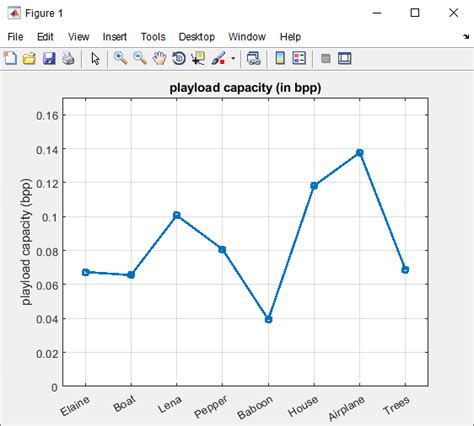 Information Hiding Scheme For Digital Images Using Difference Expansion And Modulus Function ⭐ متلبی