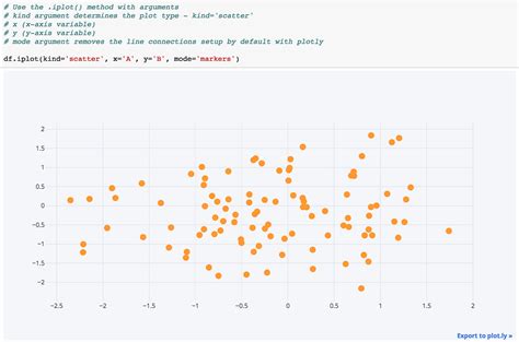 Day 7 — Data Visualization — How To Use Plotly And Cufflinks For Interactive Data