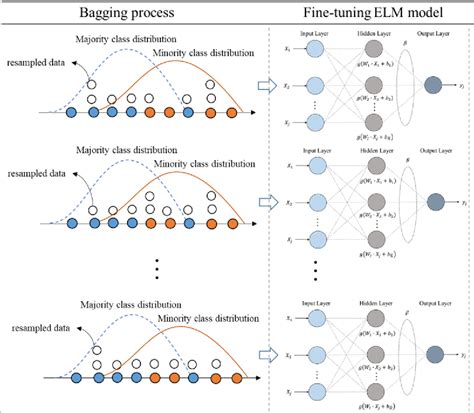 Figure 1 From Improved Support Vector Machine Classification For