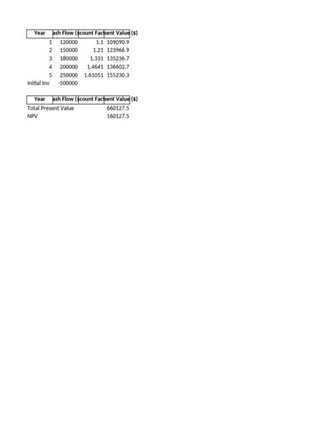 Npv Calculation Full Pdf