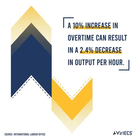 How Overtime Affects Your Facility Advanced Process Combinatorics