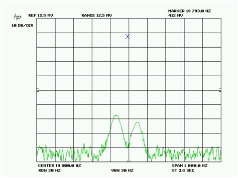 1701 DAC Noise Q A SigmaDSP Processors SigmaStudio Dev Tool EngineerZone