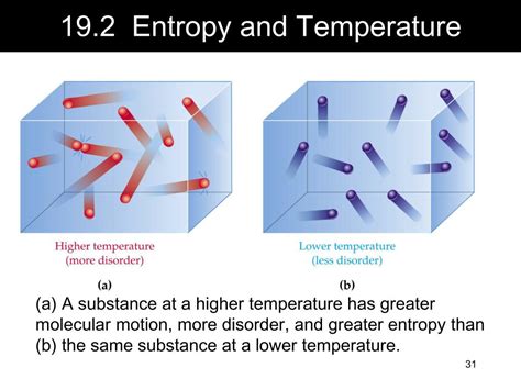 PPT Thermodynamics Entropy Energy And Equilibrium PowerPoint Presentation ID