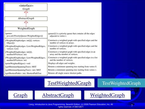PPT Chapter 28 Weighted Graph Applications PowerPoint Presentation Free Download ID 6108863